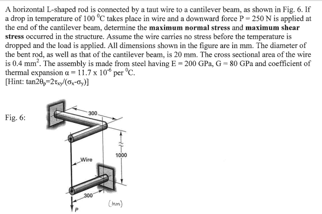 Solved A horizontal L-shaped rod is connected by a taut wire | Chegg.com