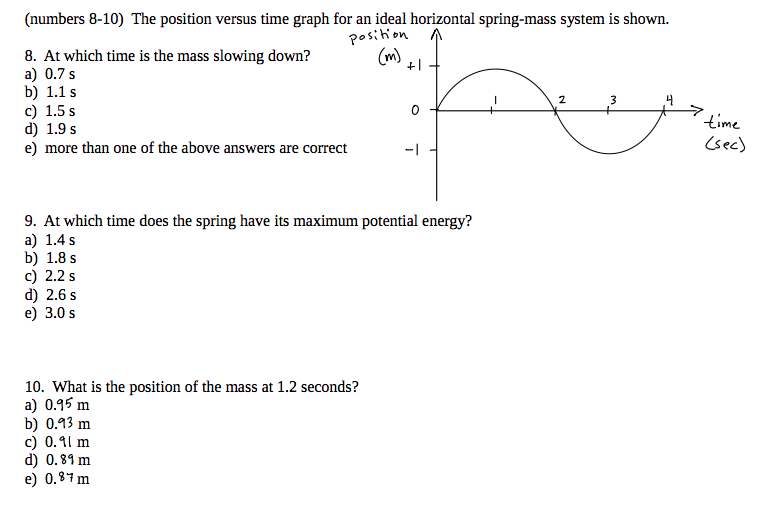 Solved The position versus time graph for an ideal | Chegg.com