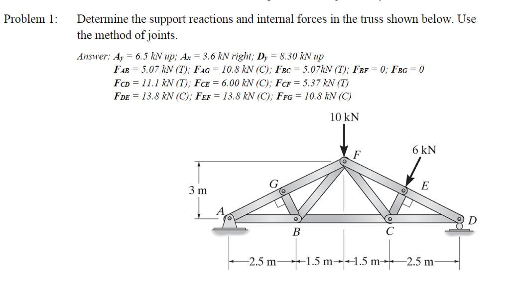 Solved Determine the support reactions and internal forces | Chegg.com