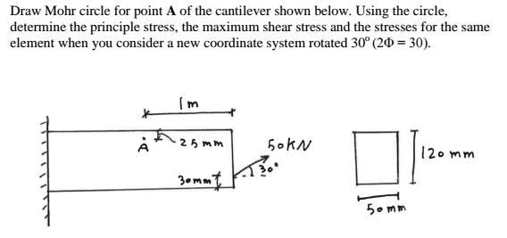 Solved Draw Mohr circle for point A of the cantilever shown | Chegg.com