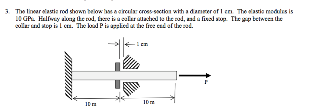 Solved The linear elastic rod shown below has a circular | Chegg.com