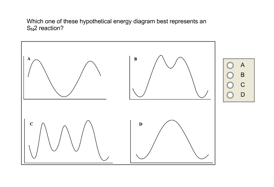 Solved Which one of these hypothetical energy diagram best | Chegg.com