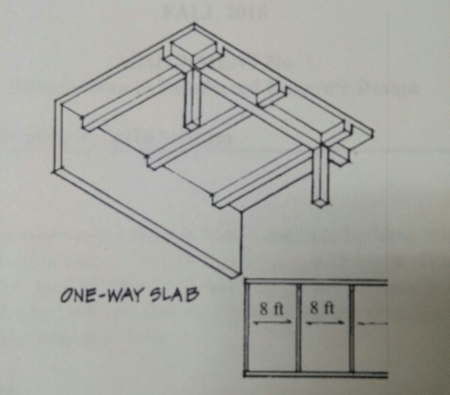Solved The one-way reinforced concrete slab of a heavy | Chegg.com