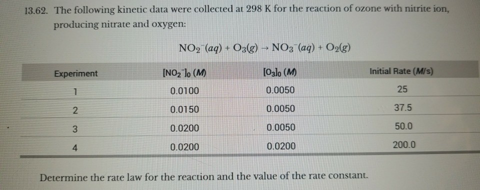 Solved The following kinetic data were collected at 298 K | Chegg.com