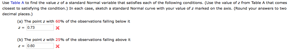 Solved Use Table A to find the value z of a standard Normal | Chegg.com