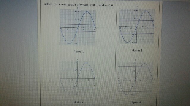 Solved Select the correct graph of y-sinx, y 0.6, and y 0.6. | Chegg.com Solved Select the correct graph of y-sinx, y 0.6, and y 0.6. | Chegg.com
