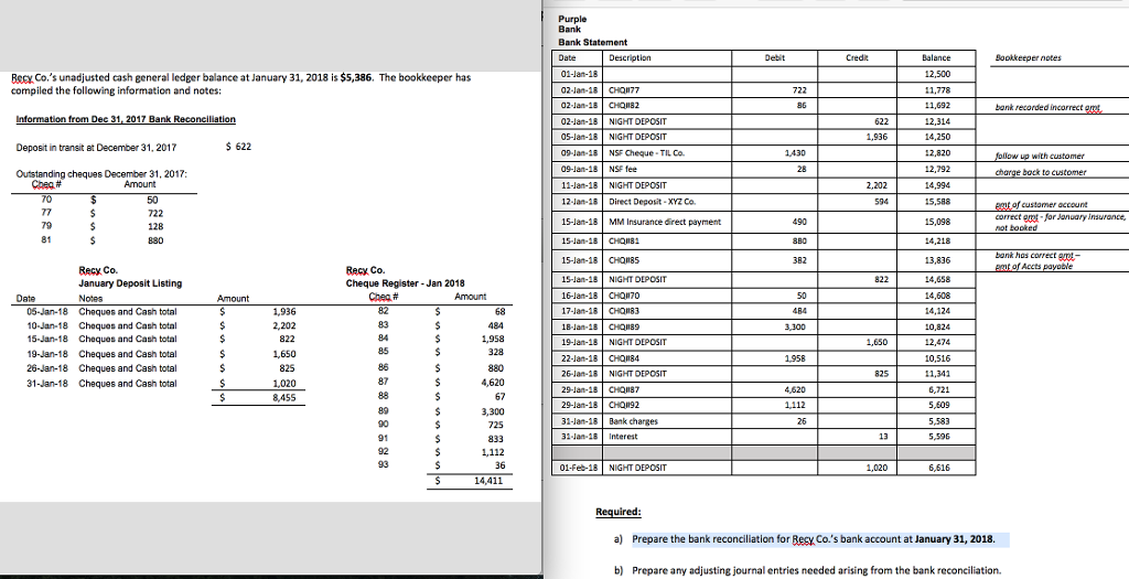 Solved Bank Bank Statement Description Bookkeeper notes | Chegg.com