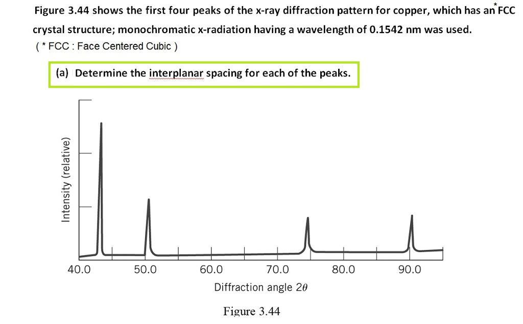 Solved Figure 3.44 shows the first four peaks of the x-ray | Chegg.com