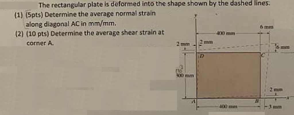 Solved The rectangular plate is deformed into the shape | Chegg.com