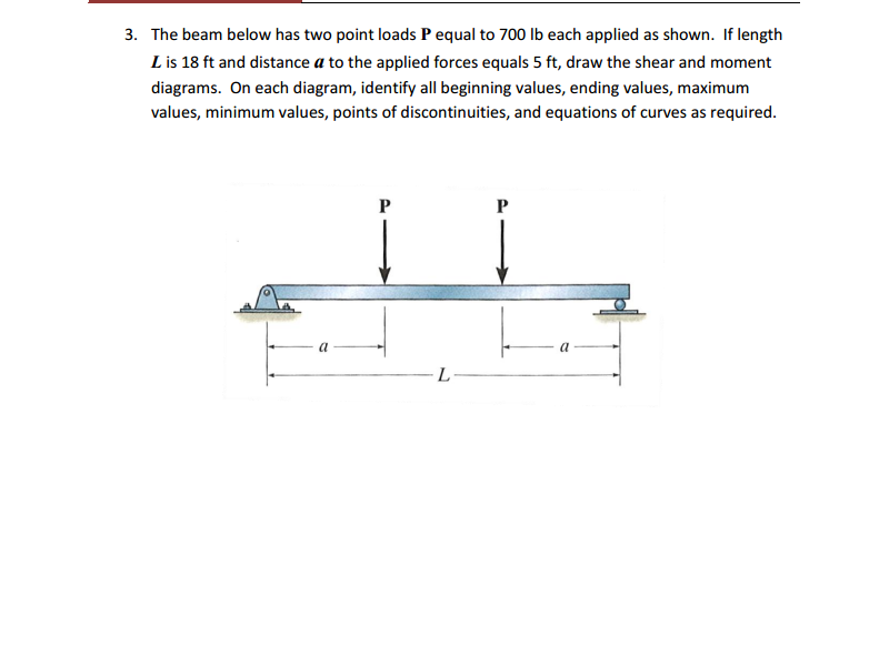Solved 3. The beam below has two point loads P equal to 700 | Chegg.com
