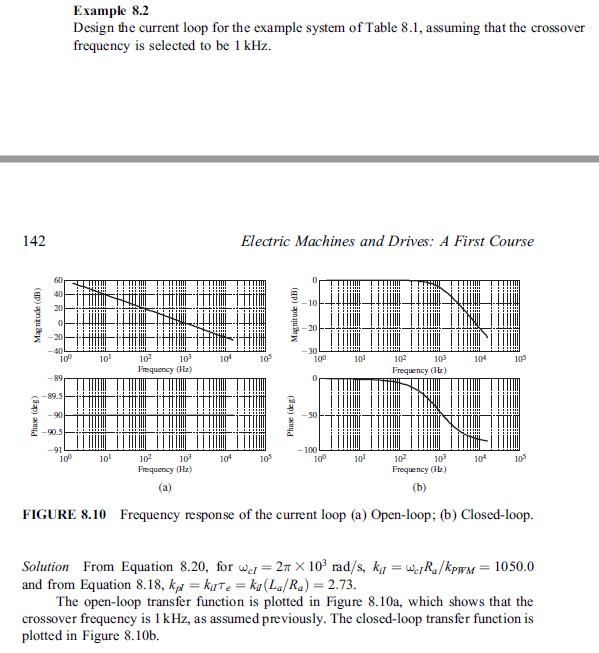 8.3 In designing the torque loop of Example 8.2, | Chegg.com
