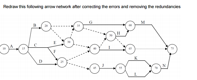Solved Redraw this following arrow network after correcting | Chegg.com
