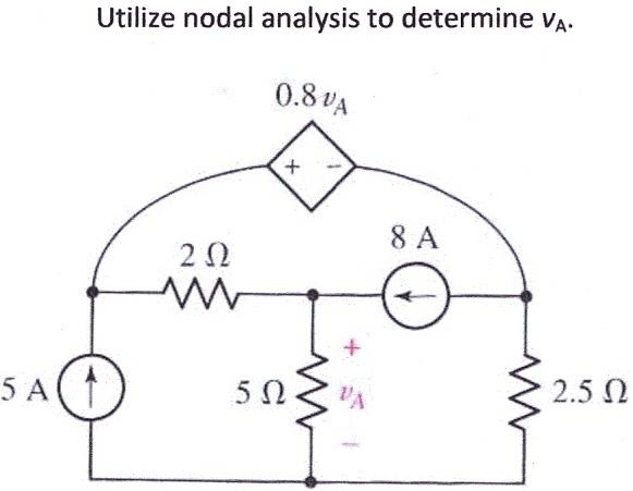 Solved Including steps for a supernode that includes the | Chegg.com