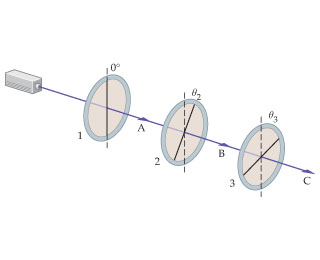 Solved: Three Polarizers Are Arranged As Shown In The Figu... | Chegg.com