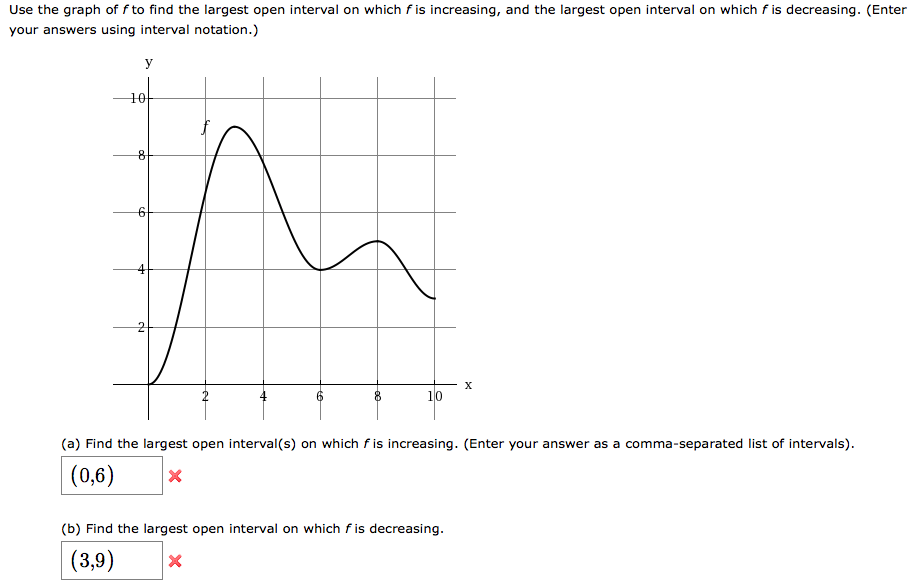 Solved Use the graph of f to find the largest open interval | Chegg.com
