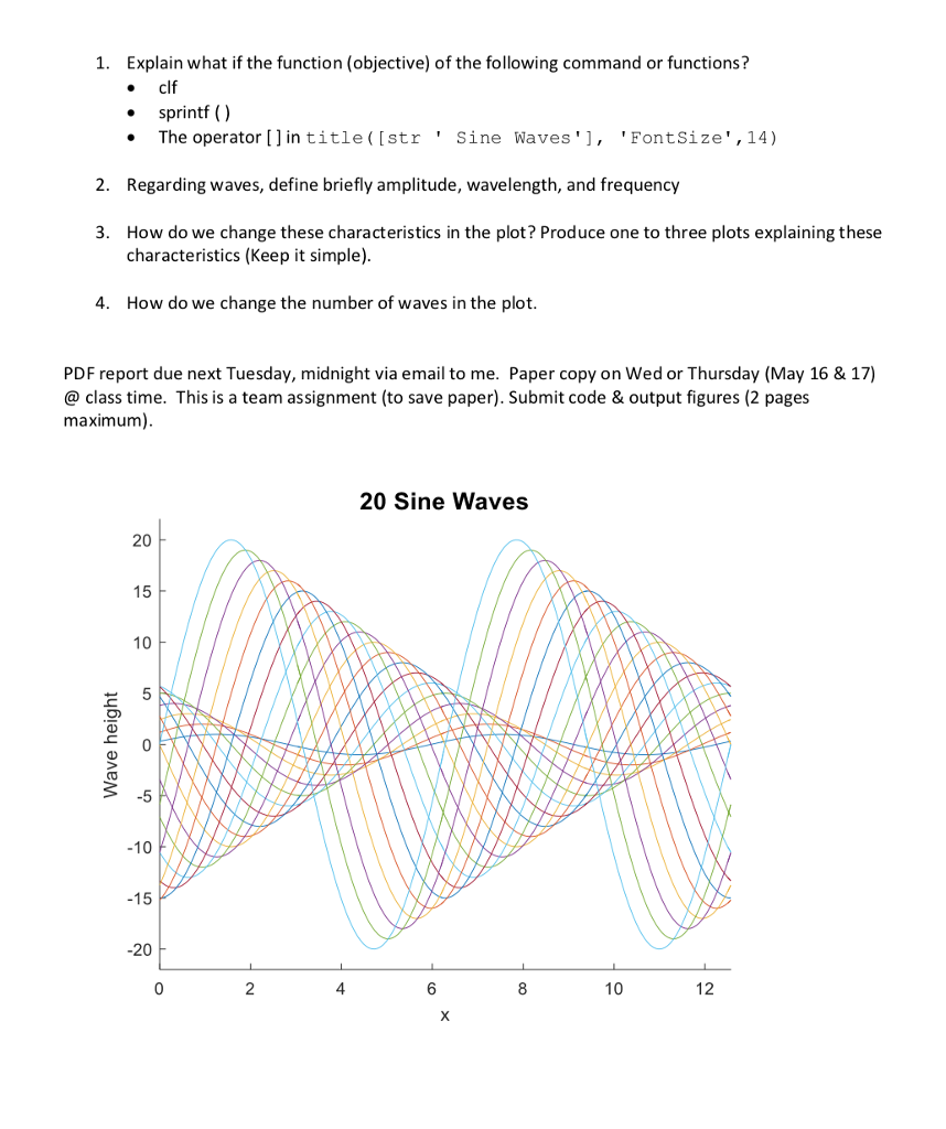 2D Plot Example. Run the following example of a sine | Chegg.com