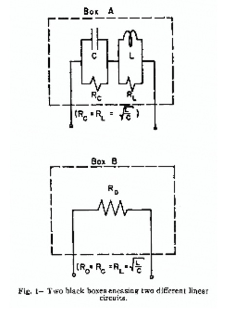 Solved Two black boxes display the same impedance at all | Chegg.com
