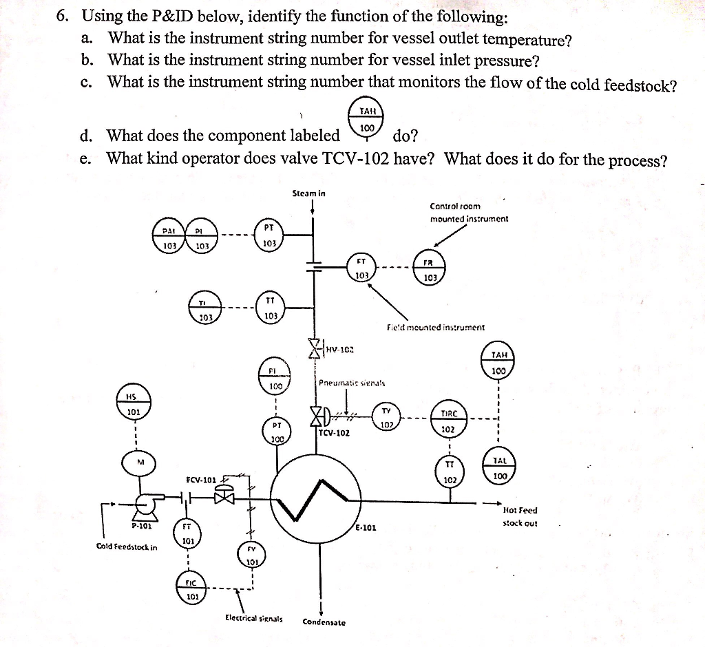 Solved 6. Using the P&ID below, identify the function of the | Chegg.com