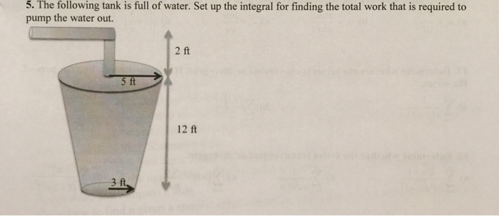 Solved The following tank is full of water. Set up the | Chegg.com