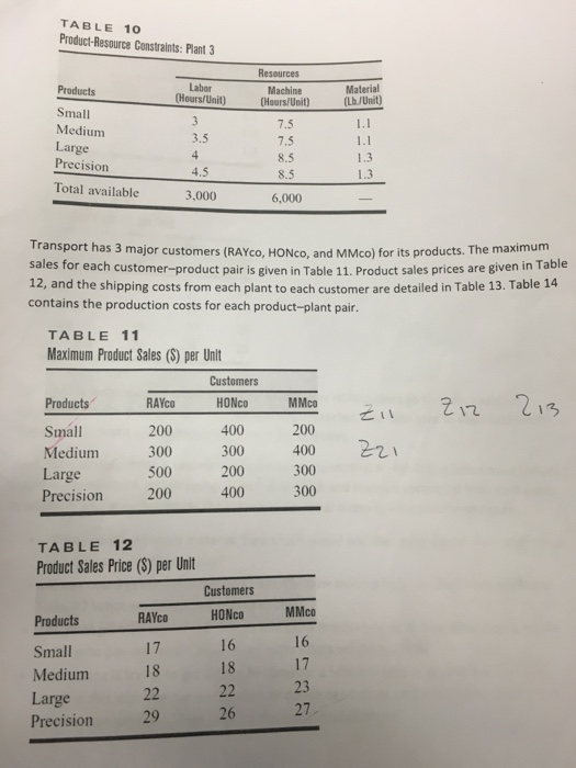 Objective Function And Constraints