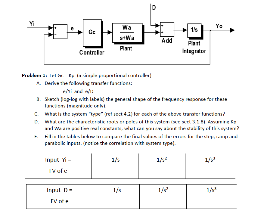 Solved Let Gc = Kp (a simple proportional controller) | Chegg.com