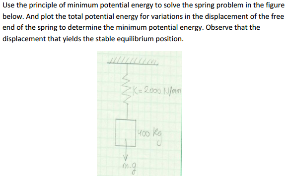 Solved Use the principle of minimum potential energy to | Chegg.com