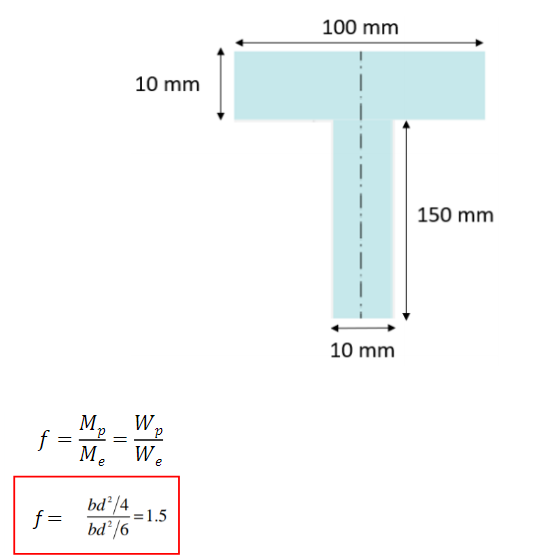 Solved Determine the shape factor of a Tee‐section with a | Chegg.com