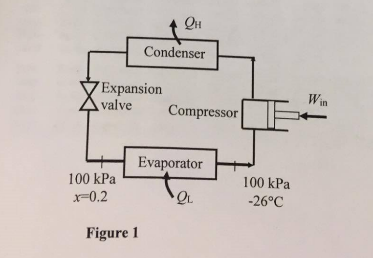 Solved Consider the refrigerator shown in Figure 1. If the | Chegg.com