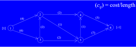 Formulate the following shortest path problem as an | Chegg.com