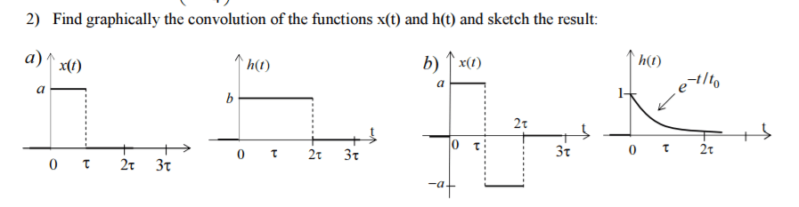 Solved 2) Find graphically the convolution of the functions | Chegg.com