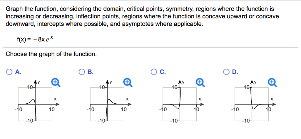 Solved Graph the function, considering the domain, critical | Chegg.com
