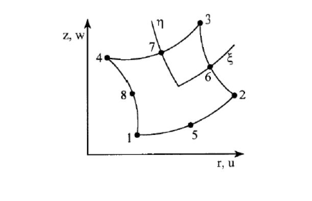 Solved For a eight-node isoparametric element in natural | Chegg.com