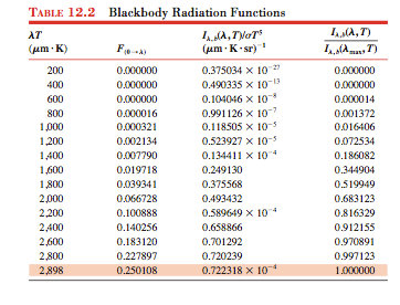 A window glass has a monochromatic emissivity of 0.9 | Chegg.com