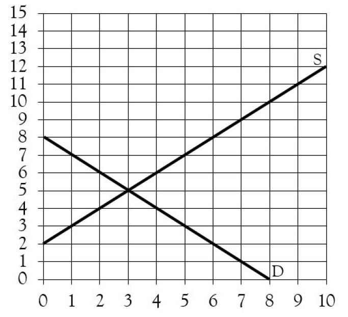 Solved For this question, please refer to the following | Chegg.com