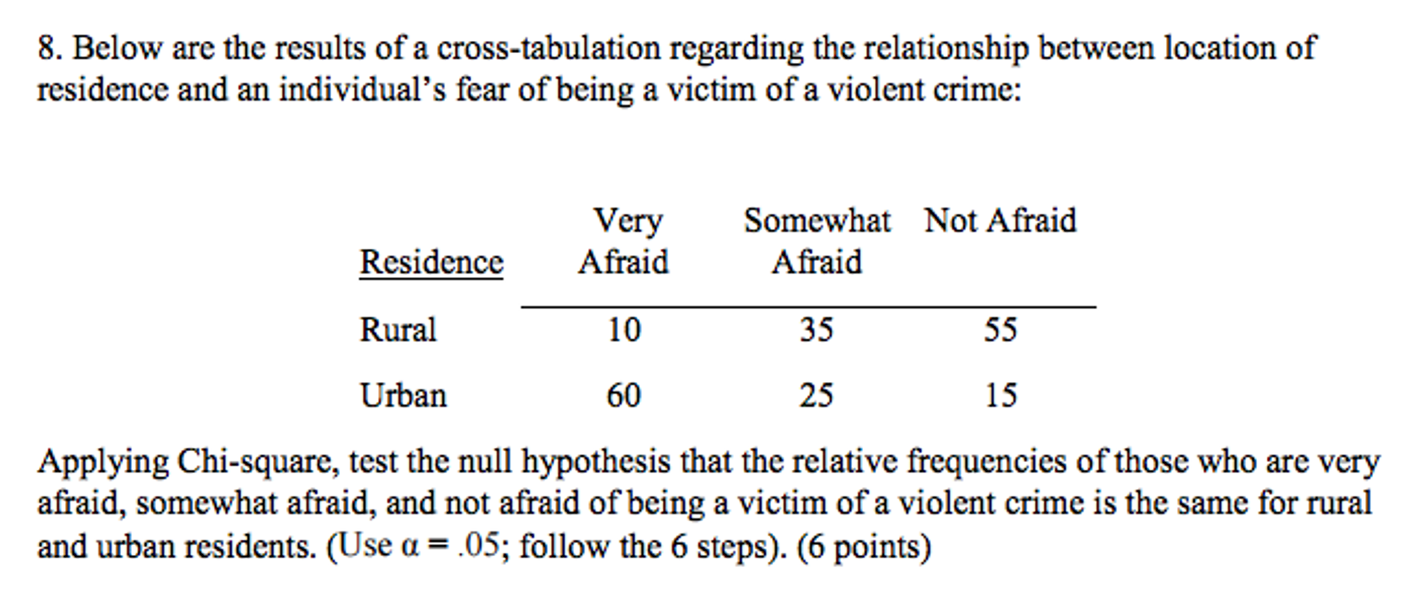 Solved Below are the results of a cross-tabulation regarding | Chegg.com