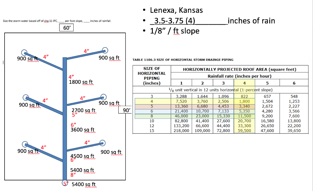 Calculate and size the horizontal pipes and vertical | Chegg.com