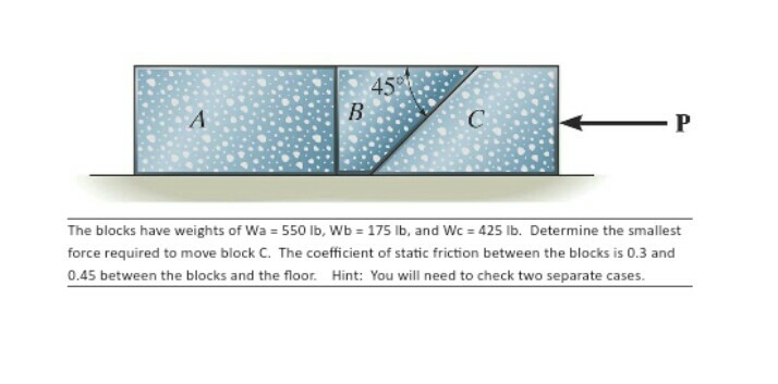 Solved The blocks have weights of Wa 550 lb, Wb 175 Ib, and | Chegg.com