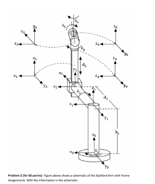 Solved Figure above shows a schematic of the Stanford Arm | Chegg.com