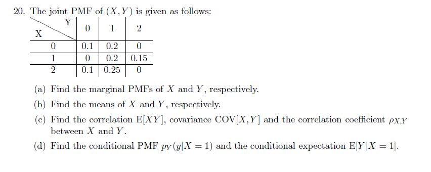 Solved The joint PMF of (X, Y) is given as follows: (a) | Chegg.com