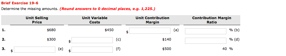 Solved Brief Exercise 19-6 Determine the missing amounts. | Chegg.com