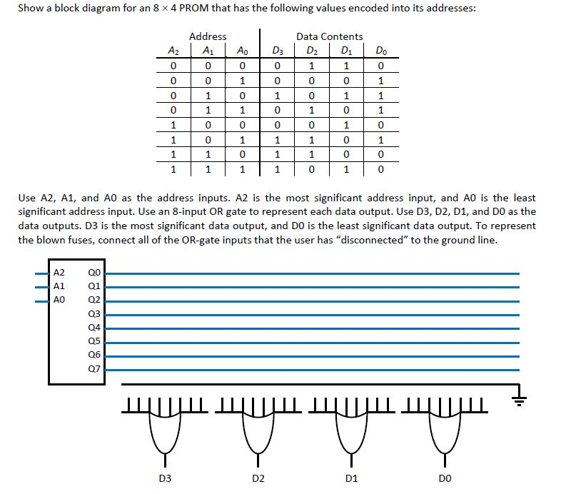 Solved Show a block diagram for an 8 X 4 PROM that has the | Chegg.com