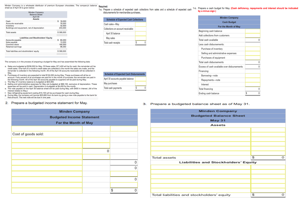 Solved Prepare A Schedule Of Expected Cash Collections From Chegg solved-prepare-a-schedule-of-expected-cash-collections-from-chegg