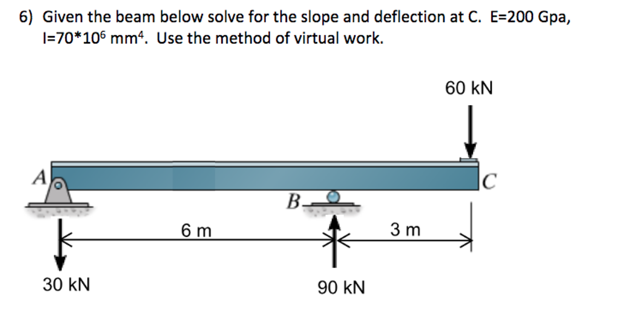 Solved Given the beam below, solve for the slope and | Chegg.com