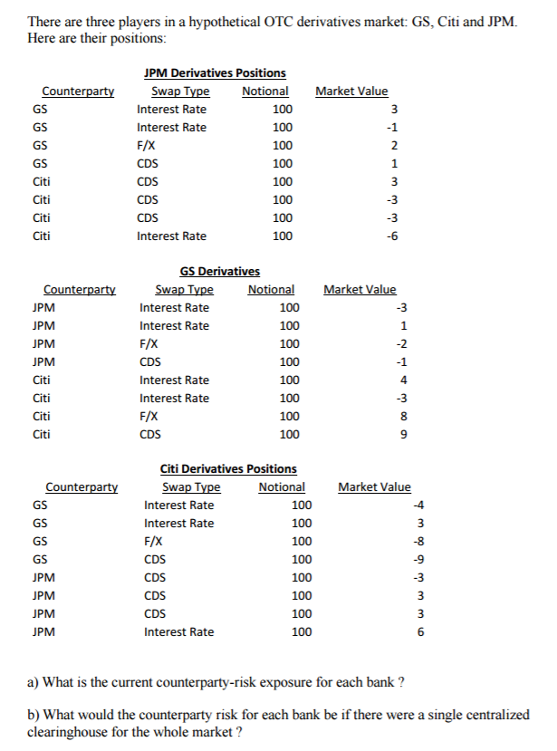 Solved There are three players in a hypothetical OTC | Chegg.com