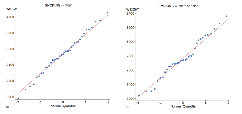 Solved HS= heavy smoker; MS= moderate smoker; NS= | Chegg.com