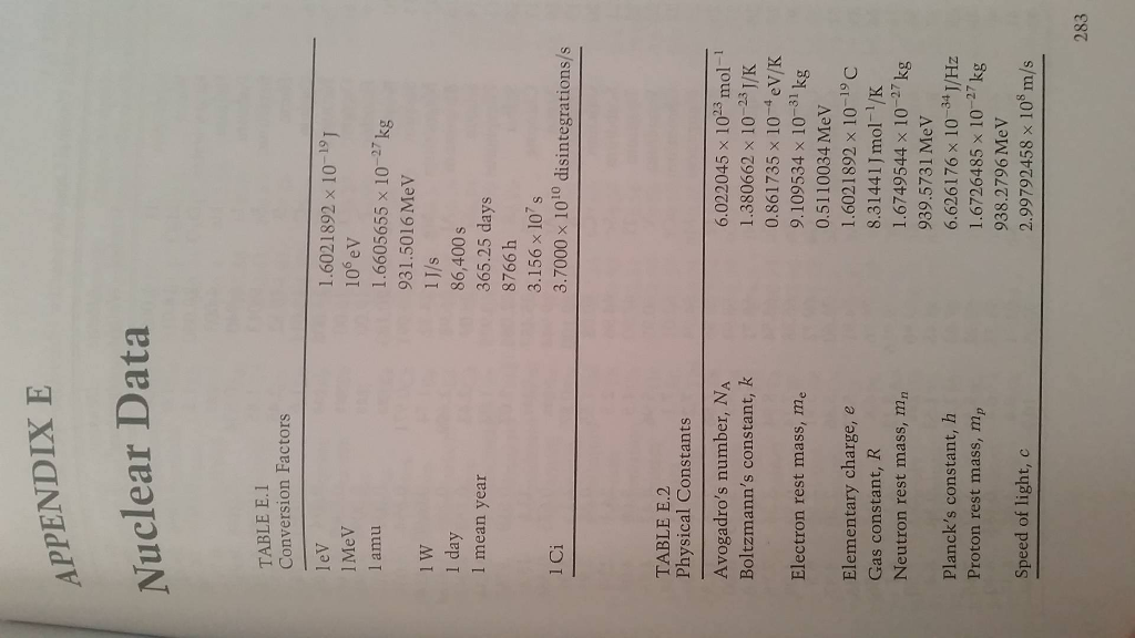 Using the data in Appendix E calculate the | Chegg.com
