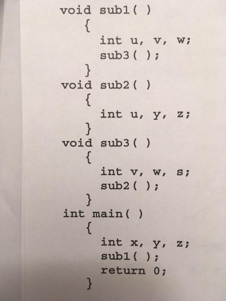 Solved Consider the following C-like program. Assume that | Chegg.com