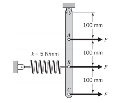 The figure below shows one end of a spring attached | Chegg.com