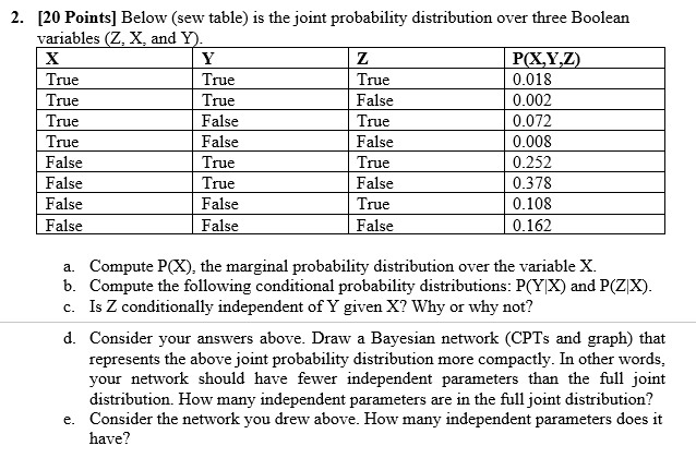 Solved Below (see table) is the joint probability | Chegg.com