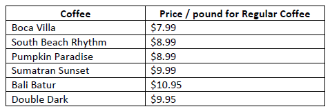 Online Coffee Store In this assignment you need to | Chegg.com